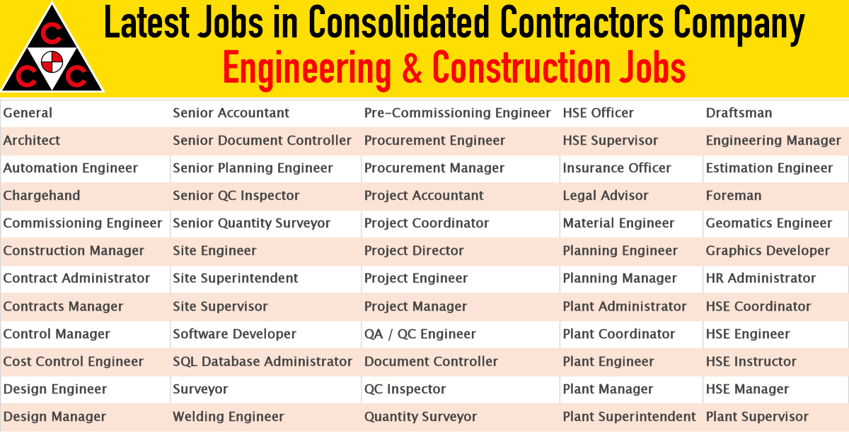 Latest Consolidated Contractors Company Jobs | Jobvows